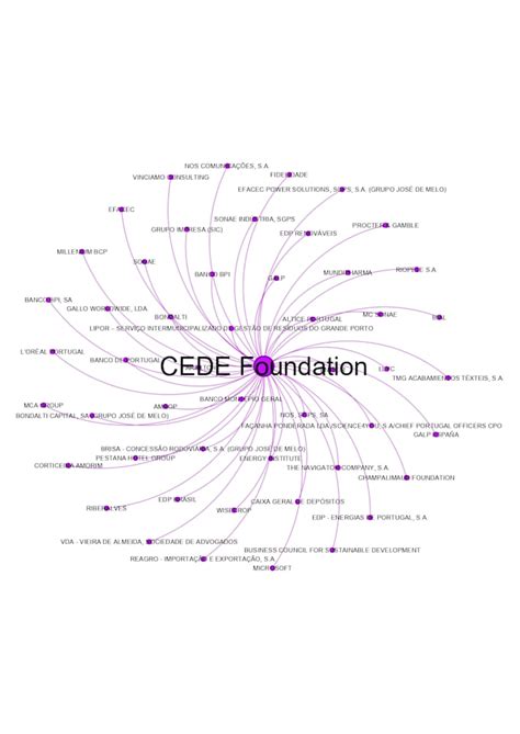 Do Social Network Analysis Using Gephi Python Networkx By Marslanwc Fiverr