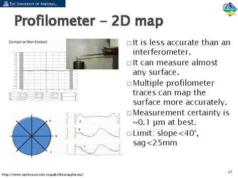 tutorial design fabrication and testing of aspheric surfaces