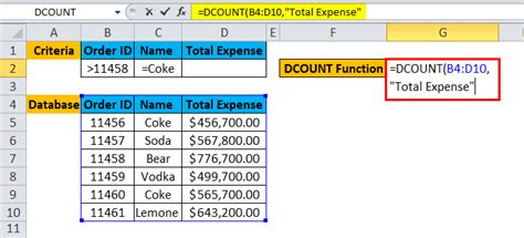 Dcount In Excel Formula Examples How To Use Dcount Function
