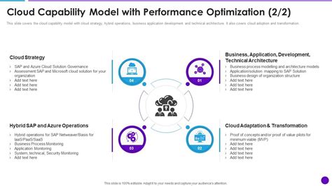 Cloud Architecture And Security Review Cloud Capability Model For