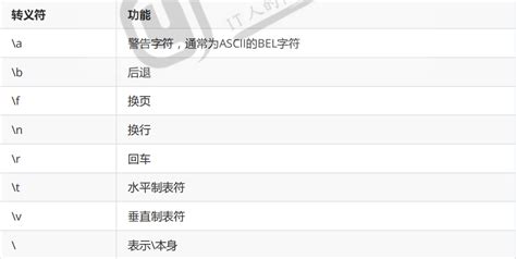 一文详解shell 脚本语言的基本结构，万字长文，建议收藏shell脚本的基本结构 Csdn博客