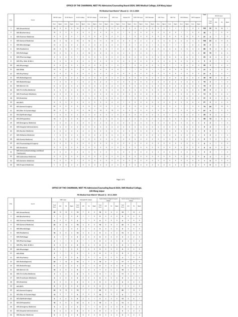 Seat Matrix R1 Medical Start 19112024 For Web Pdf Doctor Of