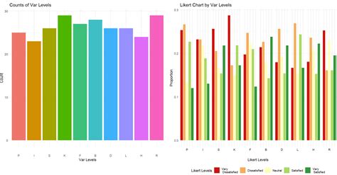 Dataframe Combine Likert Plot From Appended Data Frame And Bar Plot