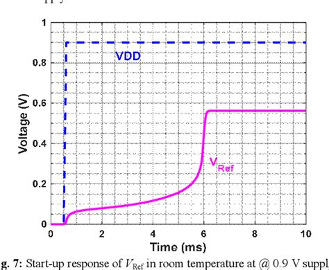 Figure 7 From A Nanowatt Low Voltage Subthreshold Cmos Voltage Reference Based On 2 T Semantic
