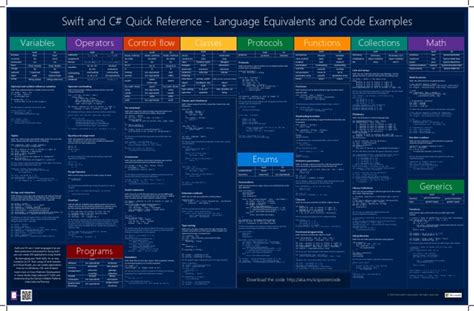Swift C Sharp Poster Pdf C Sharp Programming Language Swift