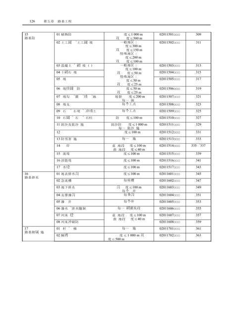 客运专线铁路工程施工质量验收标准应用指南 路基表水利质量控制土木在线