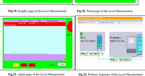 figure 1 from design and implementation of control cabinet based