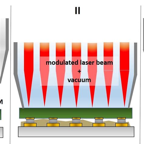 Pdf Laser Assisted Bonding Lab And De Bonding Ladb As An Advanced