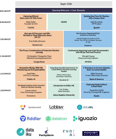 Mengdi H On Linkedin Mlops Ai Deeplearning Artificialintelligence