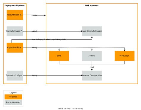Deployment Pipeline Reference Architecture