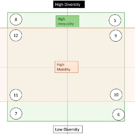 Theoretical Configurations Of Local Diversity Download Scientific