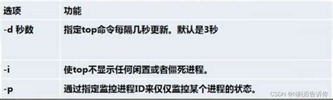 学习笔记 2021韩顺平一周学会Linux 2021韩顺平一周学会linux 笔记 CSDN博客