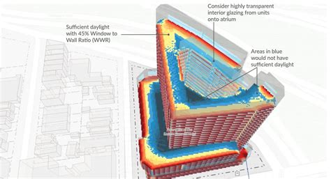 High Performance Building Design Everything You Need To Know