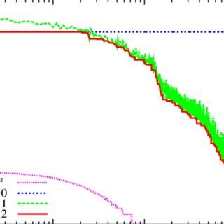 The criterion gapˆRgapˆ gapˆR R m and bounds on this gap employed Download Scientific