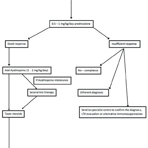 Methods Of Diagnosis And Staging Of Liver Fibrosis Download