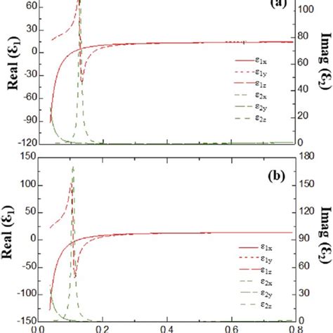A Scheme Of The Multilayer Stack Of A Semiconductor Hyperbolic