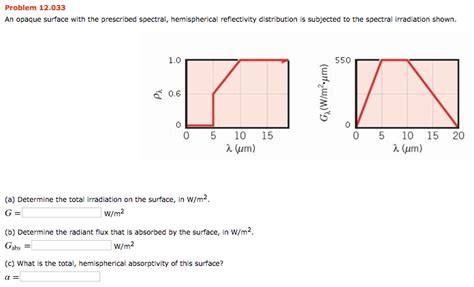 Solved Problem 12 033 An Opaque Surface With The Prescribed Chegg