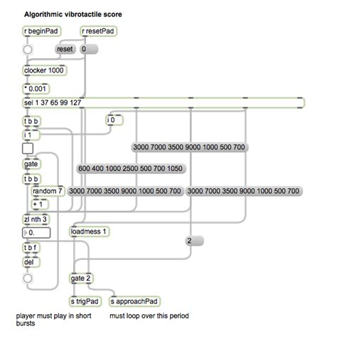 Figure B2 Algorithmically Generated Vibrotactile Suggestion