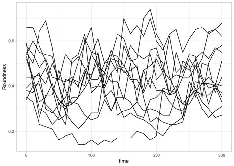 Chapter 4 Complete Protocols Dataviz Protocols