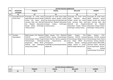 Program Kerja Bk Sma Negeri 1 Puncu Docx