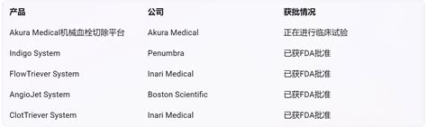 Akura Medica：新型静脉血栓切除系统，完成首次人体试验 哔哩哔哩
