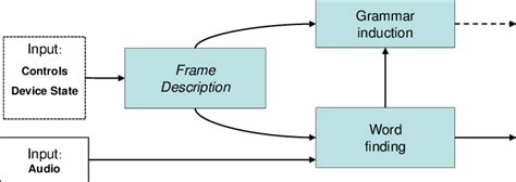 schematic overview of the aladin framework download scientific diagram