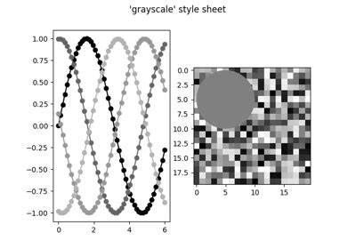 Matplotlib Patches Circle Matplotlib Documentation