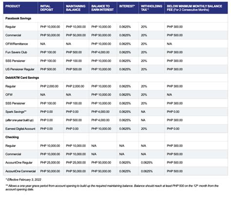 Account Sweep Metrobank At Leah Crisp Blog