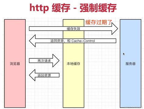 以工作中的项目为例实践前端常见十大性能优化方法前端从开发到构建的角度如何进行性能优化 Csdn博客