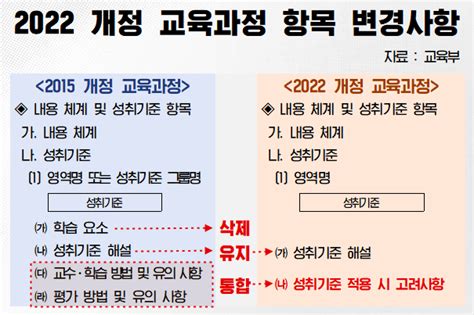 사실은 간소화된 교육과정위안부도 빠졌다