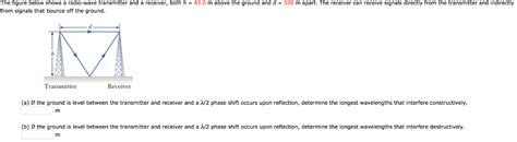 Solved The Figure Below Shows A Radio Wave Transmitter And A