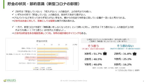 好景気を経験していない世代！ハイブランドへの憧れは？x・y世代と比較した、z世代のお金の使い方｜データインテリジェンス×マーケティングで価値創造をともに｜株式会社ヴァリューズ