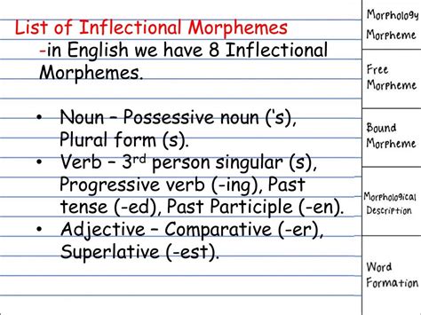 Morphology Linguistics