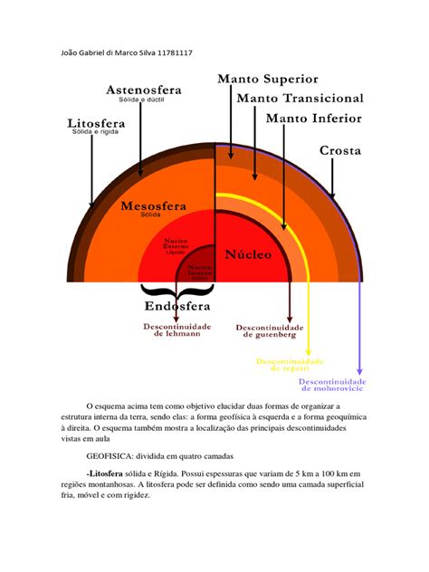 Diagrama De Astenosfera 04 La Litosfera