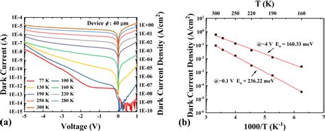 Figure 2 From High Speed Inasgasb Mid Wave Infrared Interband Cascade