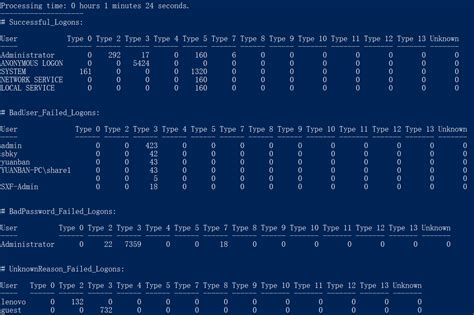 Windows 日志分析工具 沉云 博客园