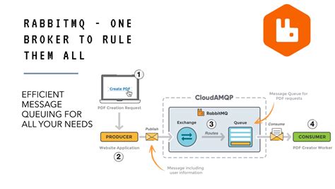 Rabbitmq One Broker To Queue Them All