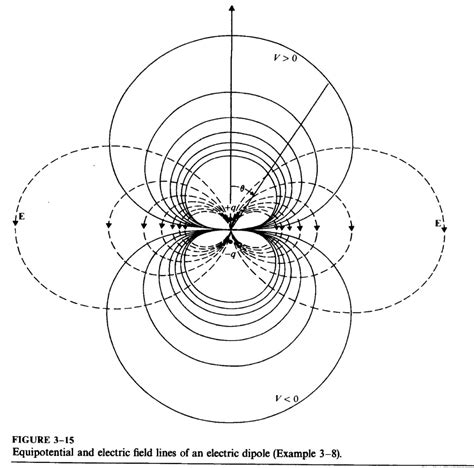 example 3 8 make a two dimensional sketch of the