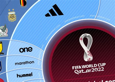 Campeones Del Mundo 1930 → 2022 Infografías