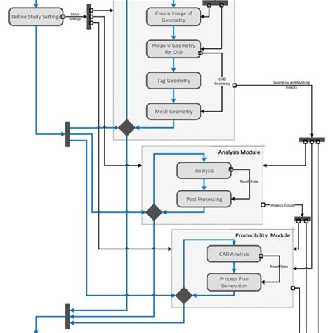 13 Layout Of A Potential EWB Process Display Interface Displaying The Download Scientific