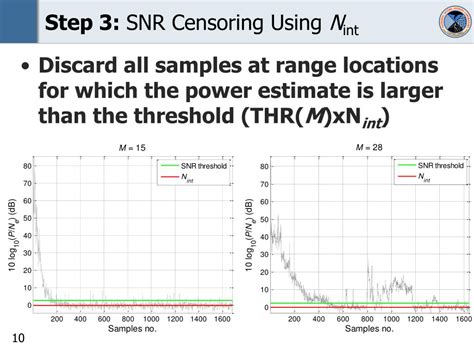 ppt radial by radial noise power estimation powerpoint presentation