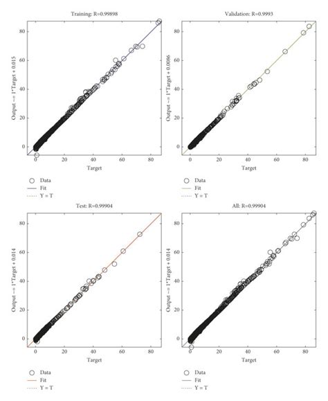 Regression Curve Of Three Layer Neural Network Download Scientific