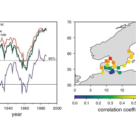 4 Left Sliding Correlation 21 Year Window Between Four Sea Level