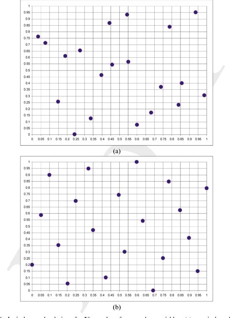 Figure 1 From Applications Of Meta Models In Finite Element Based
