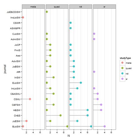 R Ordering Faceted Dotplot Stack Overflow