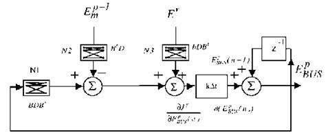 a numerical form of neural network architecture for the state estimator