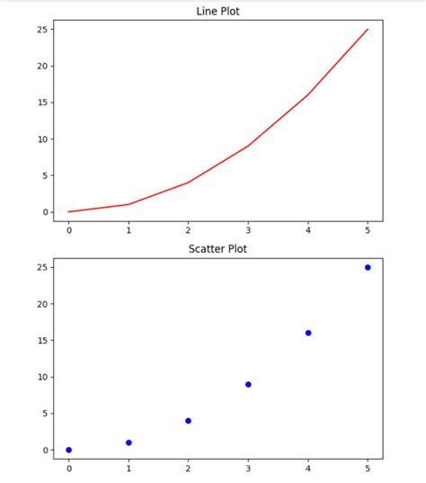 matplotlib cheatsheet [2025 updated] download pdf geeksforgeeks