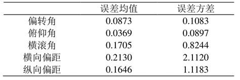 Research And Verification Of Pose Detection System Based On Machine Vision And Inclination
