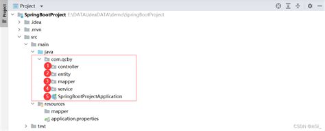 springboot基础 入门项目 springboot入门项目 csdn博客
