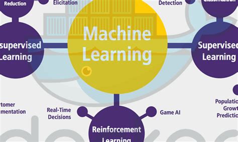 Online Course Machine Learning With Docker From Coursera Project Network Class Central